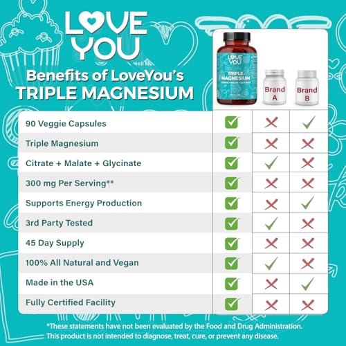 enhanced sleep with magnesium glycinate