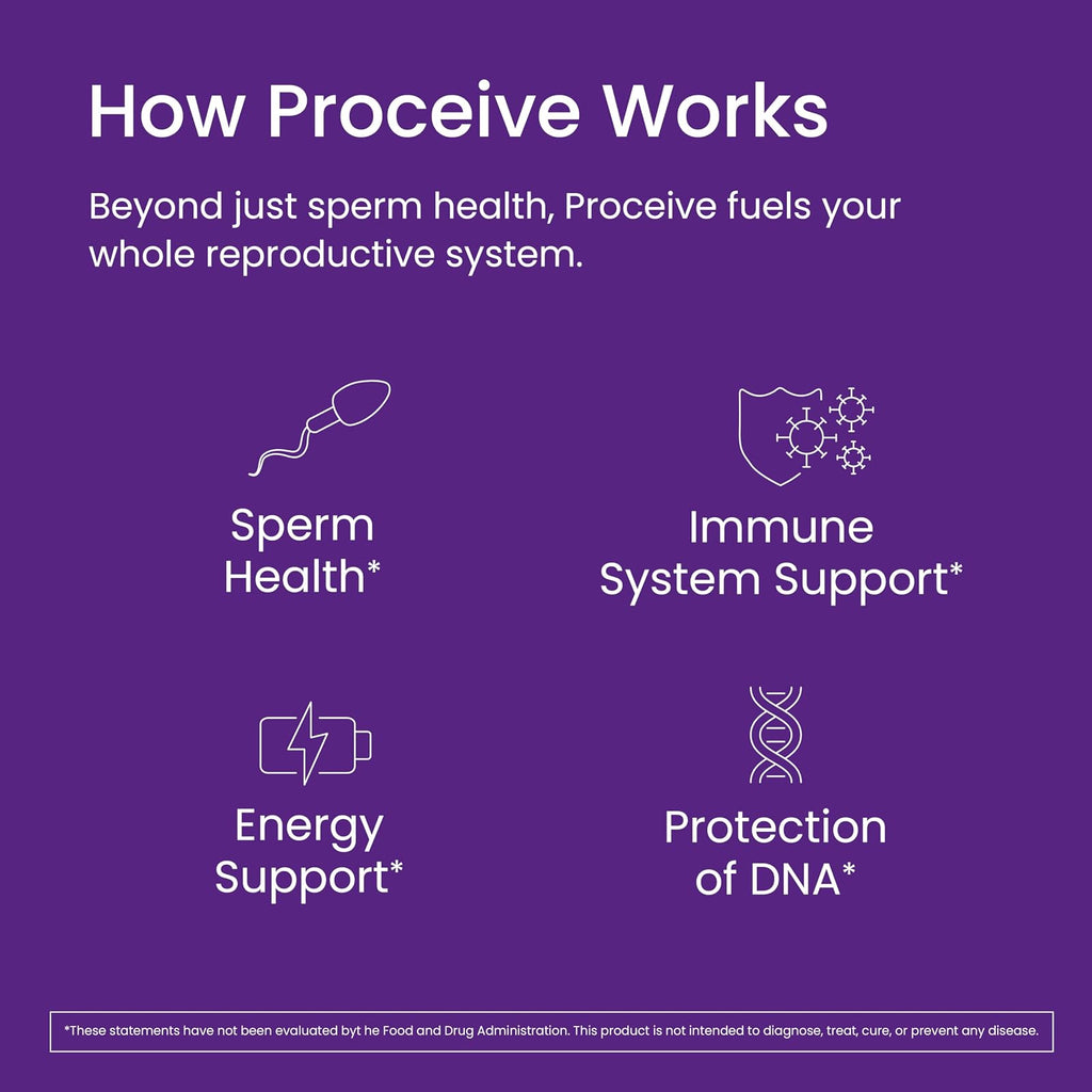 enhanced sperm health with Proceive