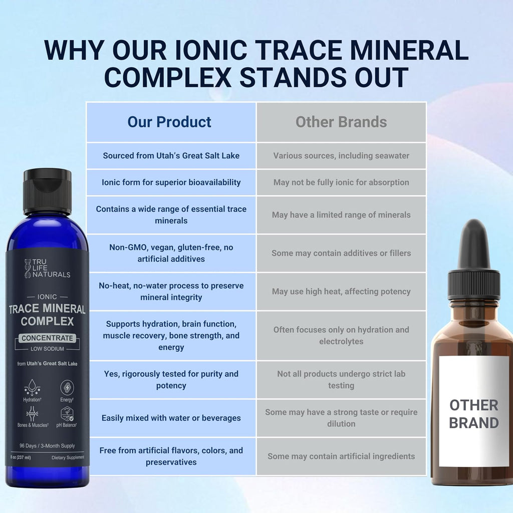 enhanced trace minerals for immune health