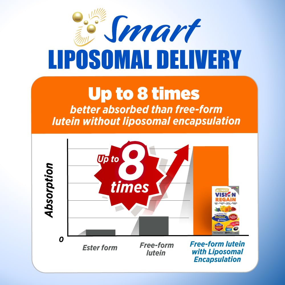 Enhanced vision with LABO Nutrition