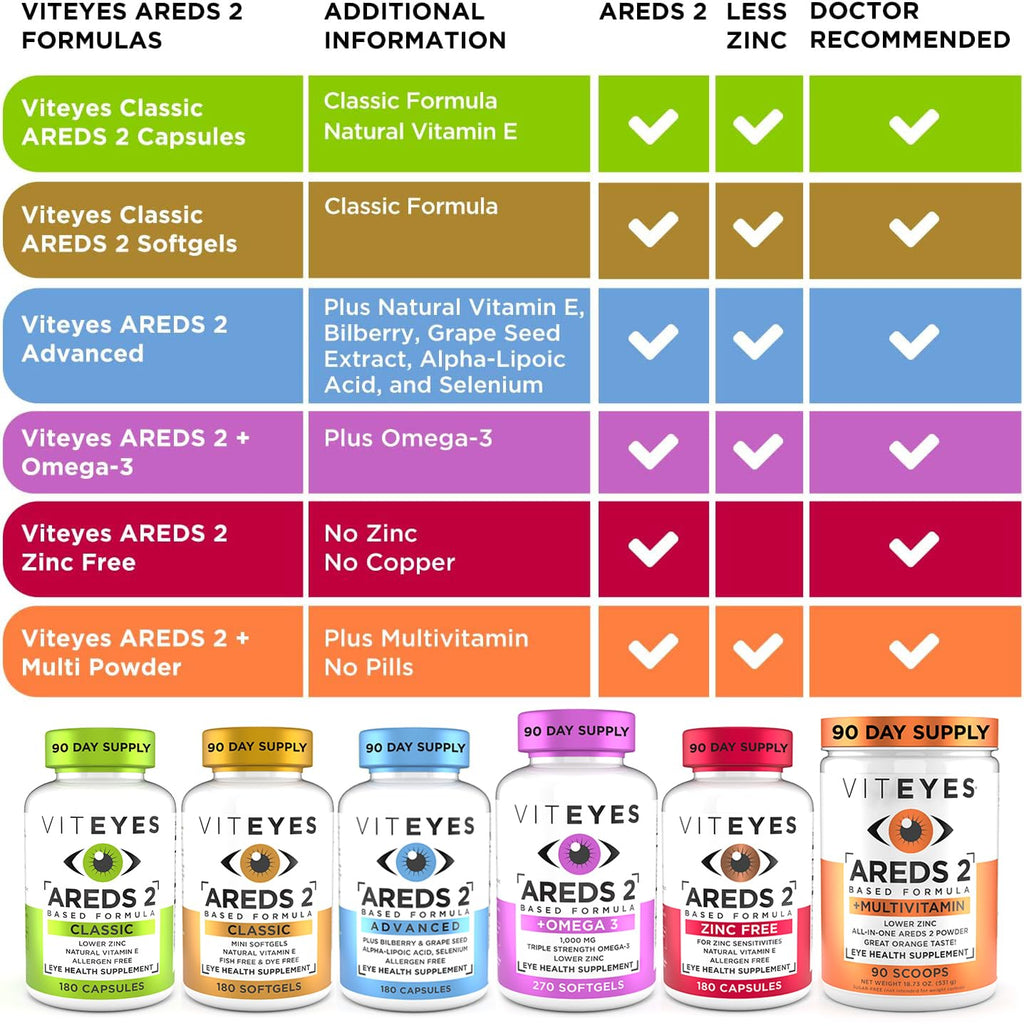 enhanced vision with lutein capsules
