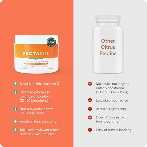 enhanced vitality with citrus pectin