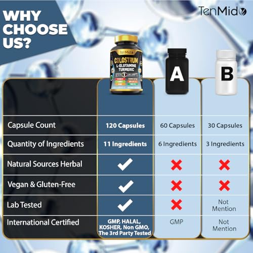 enhanced wellness with colostrum supplement