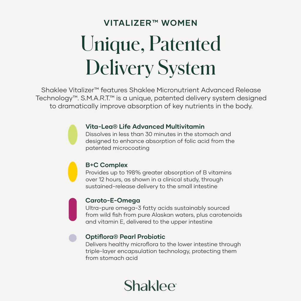 enhanced wellness with Shaklee Vitalizer