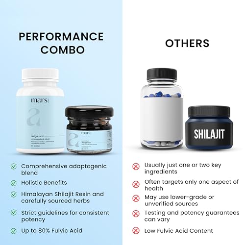 enhanced wellness with shilajit capsules