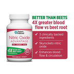 enhanced workout performance nitric oxide