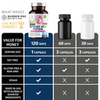 Enhances nutrient absorption and digestion