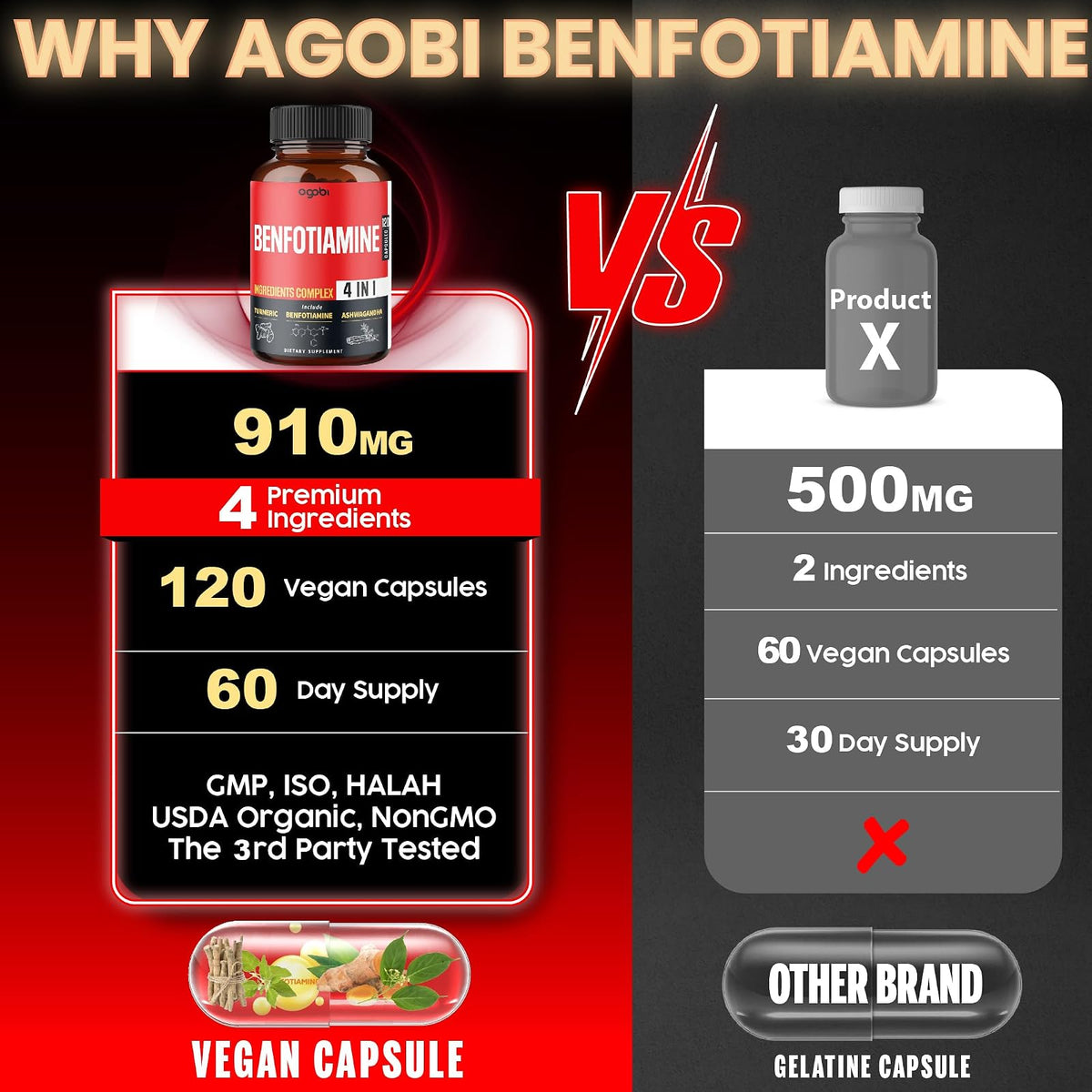 enhances overall wellness with Benfotiamine