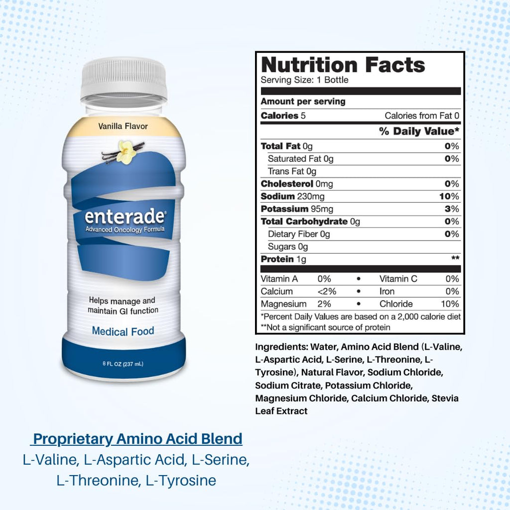 Enterade AO multivitamins for adults