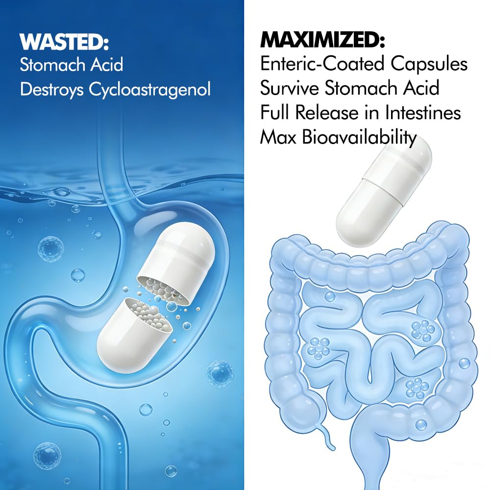 enteric-coated multivitamin capsules