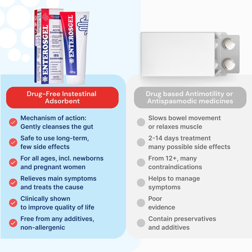 Enterosgel for improved digestive wellness