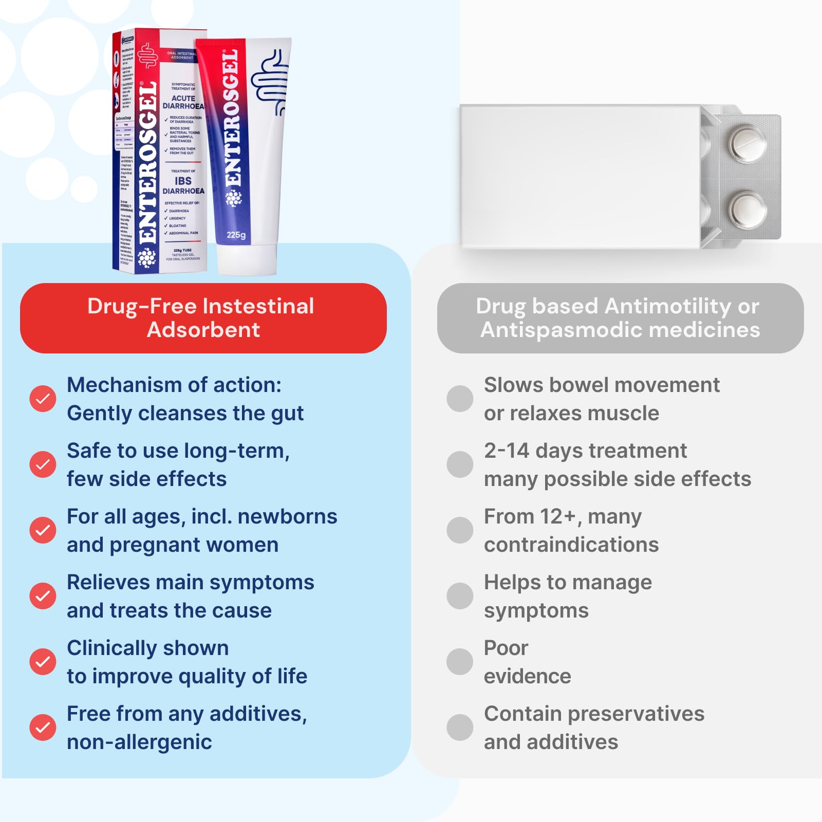 Enterosgel for improved digestive wellness