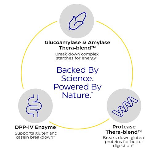 Enzymedica GlutenEase for better digestion