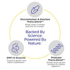 Enzymedica GlutenEase for better digestion