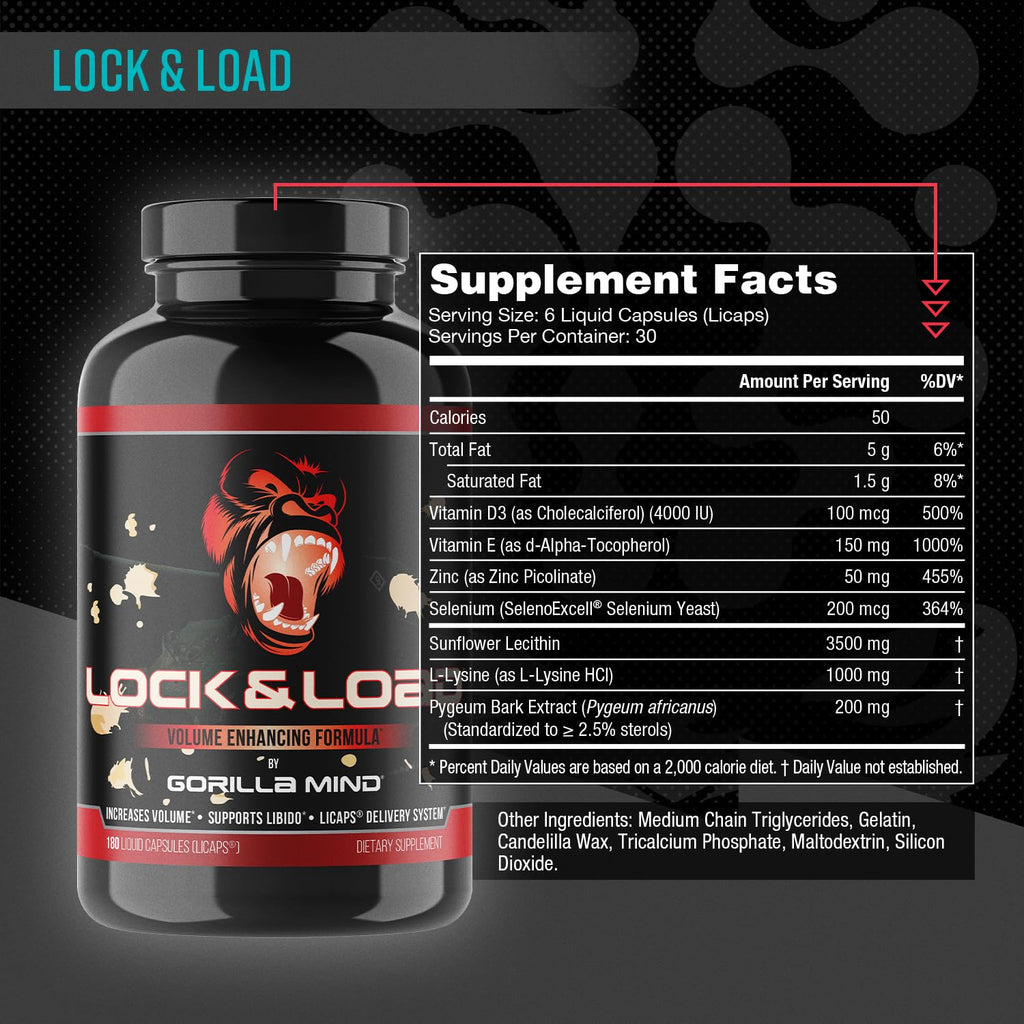 Erection quality improvement with Gorilla Mind
