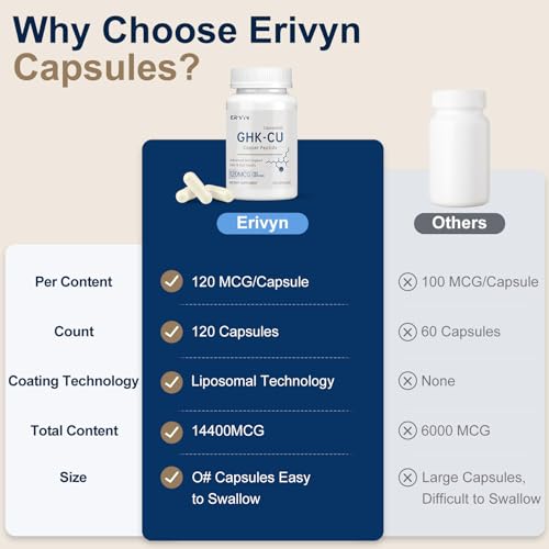 Erivyn multivitamins for overall wellness