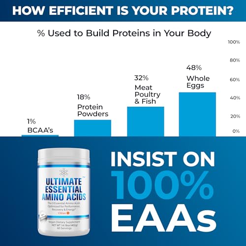 Essential amino acids for athletes