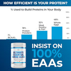 Essential amino acids for athletes