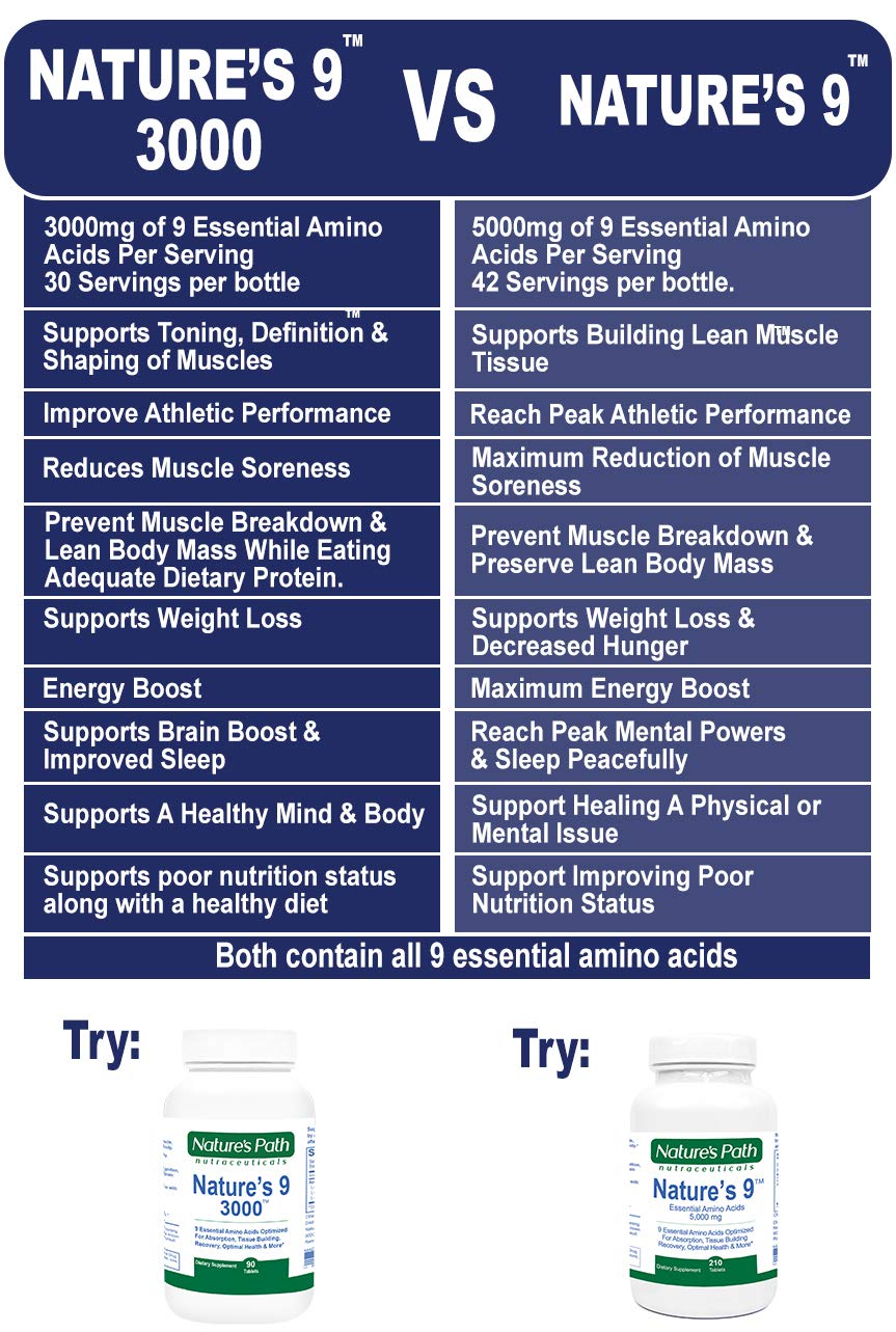Essential amino acids for daily nutrition