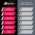 Essential amino acids for fitness