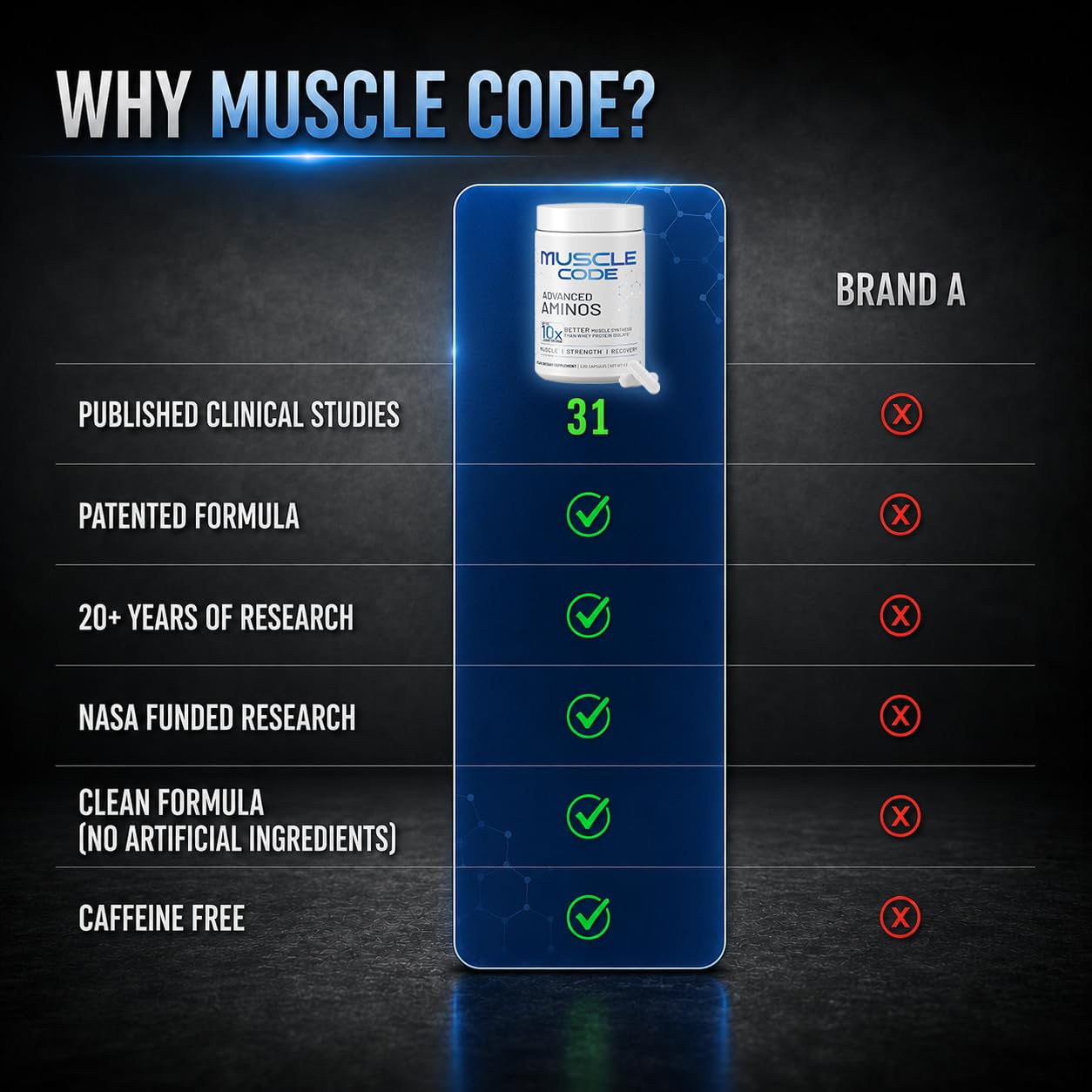 Essential amino acids for workout support