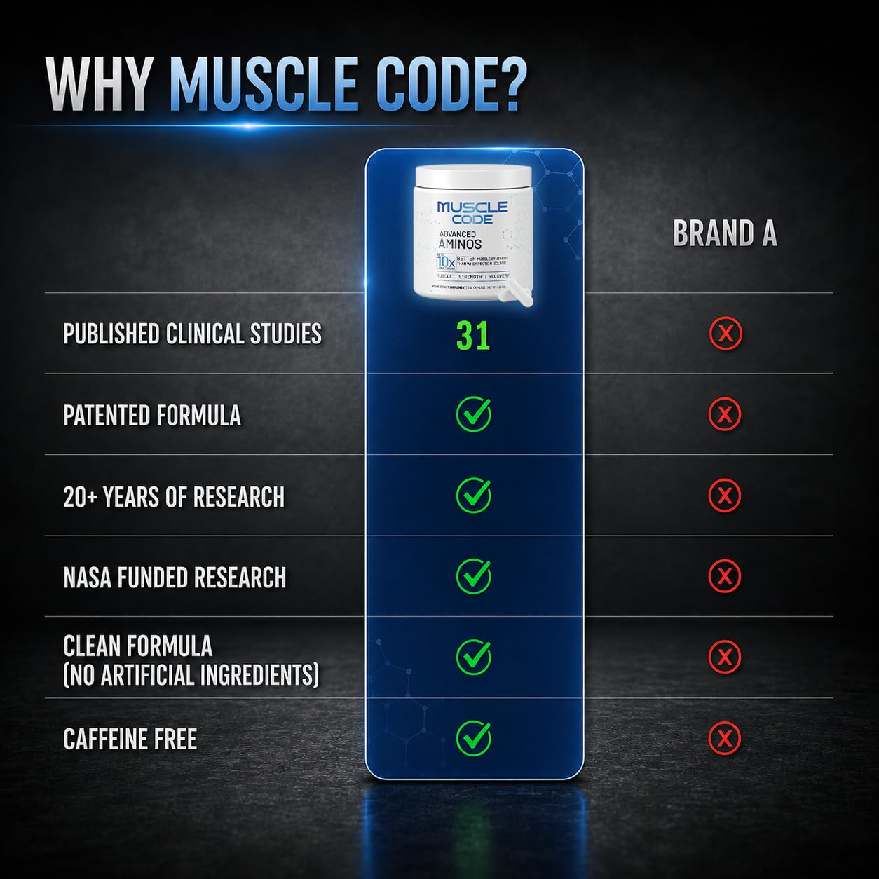Essential amino acids for workout support