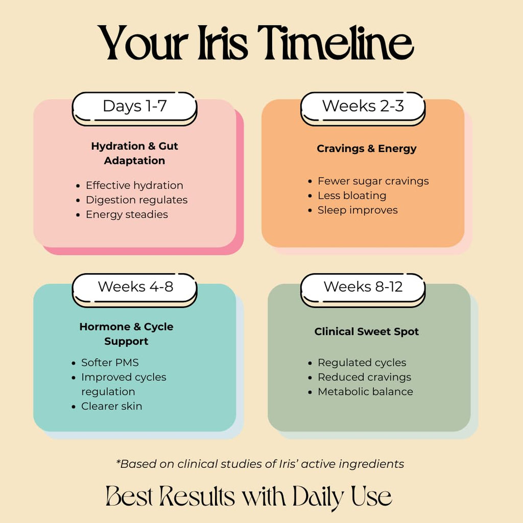 Essential B vitamins for energy boost