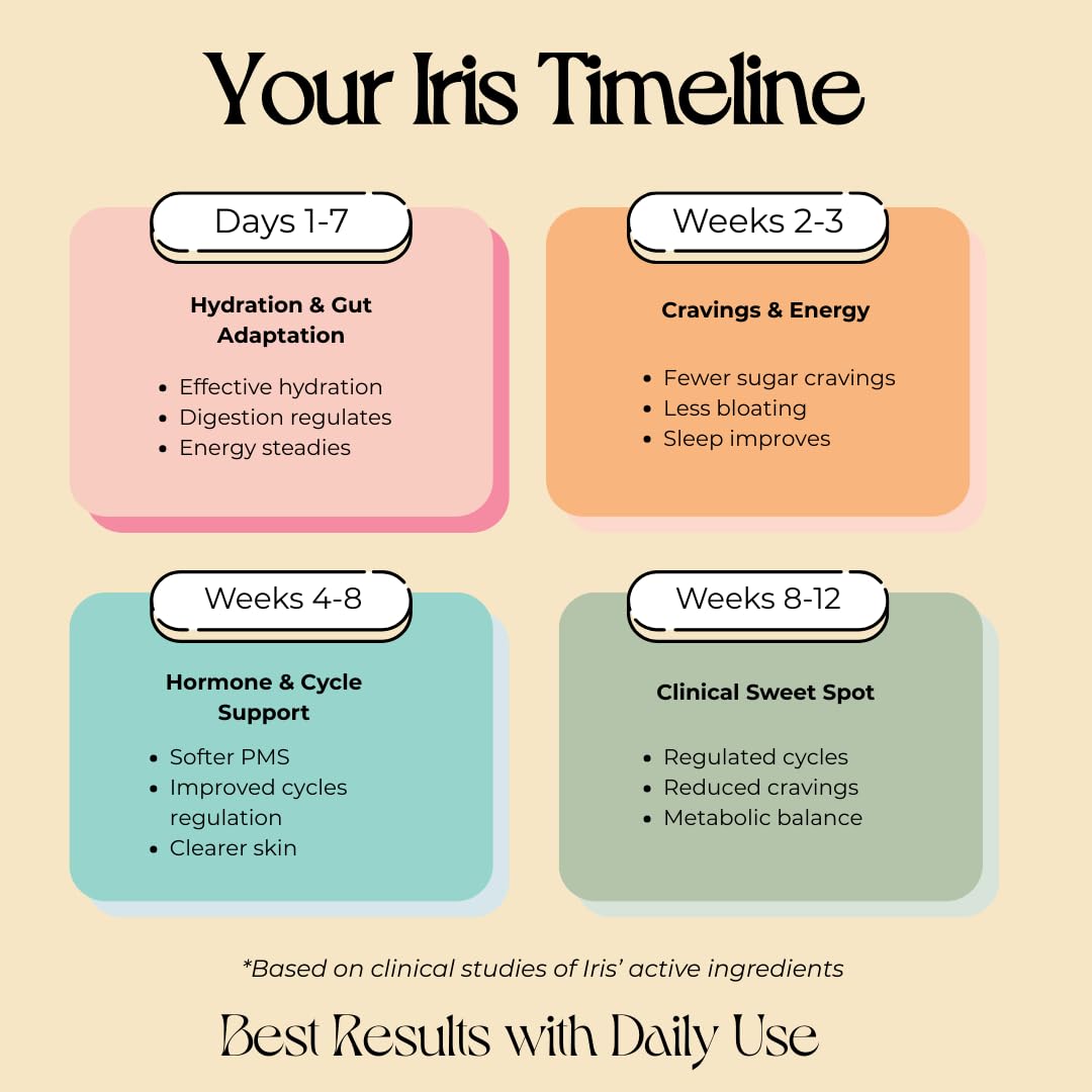 Essential B vitamins for energy boost