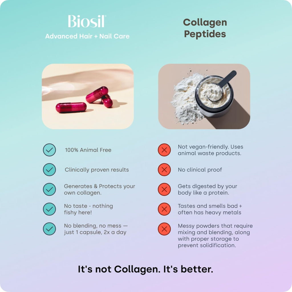 Essential biotin vitamins for beauty