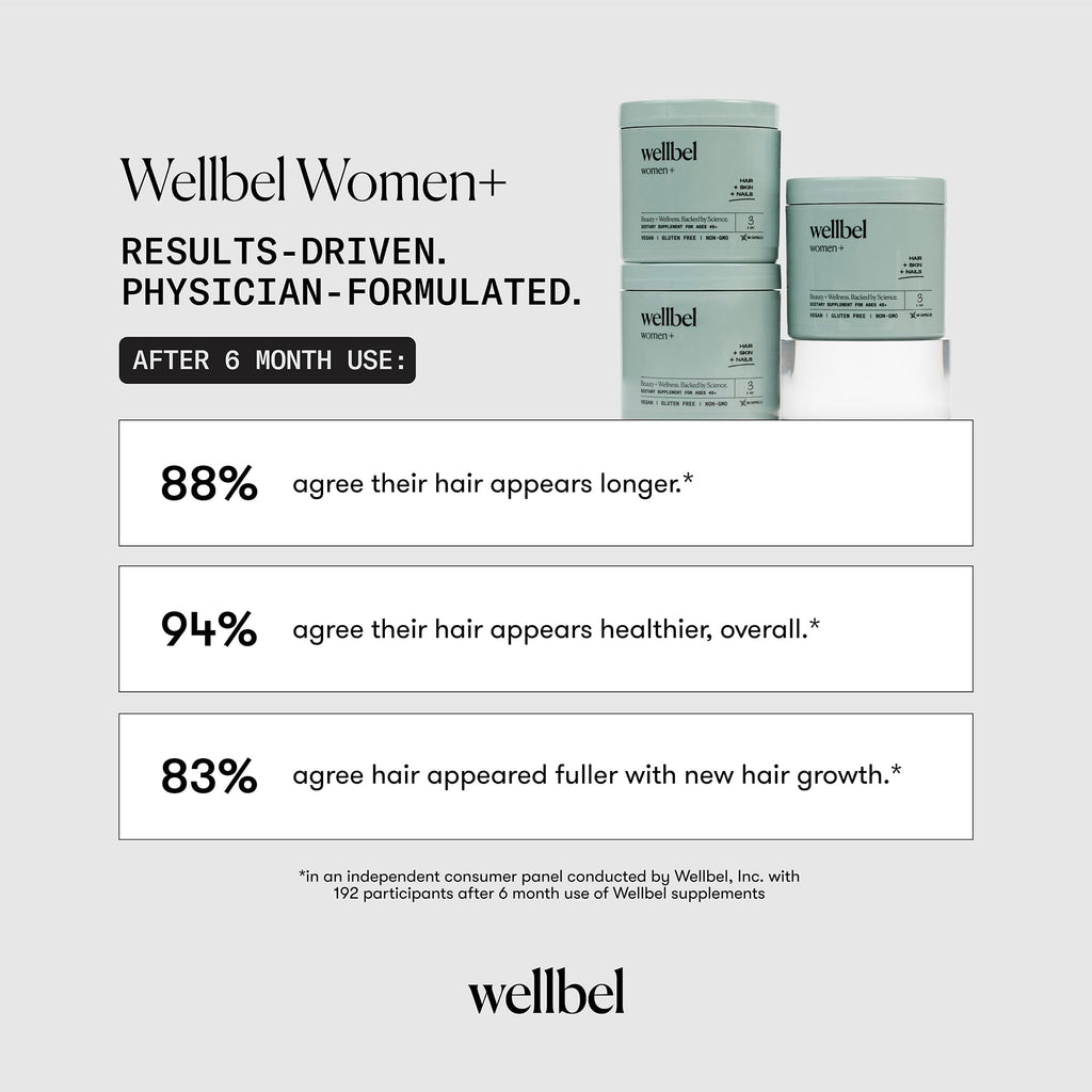 Essential blended vitamin & mineral supplements for women’s health