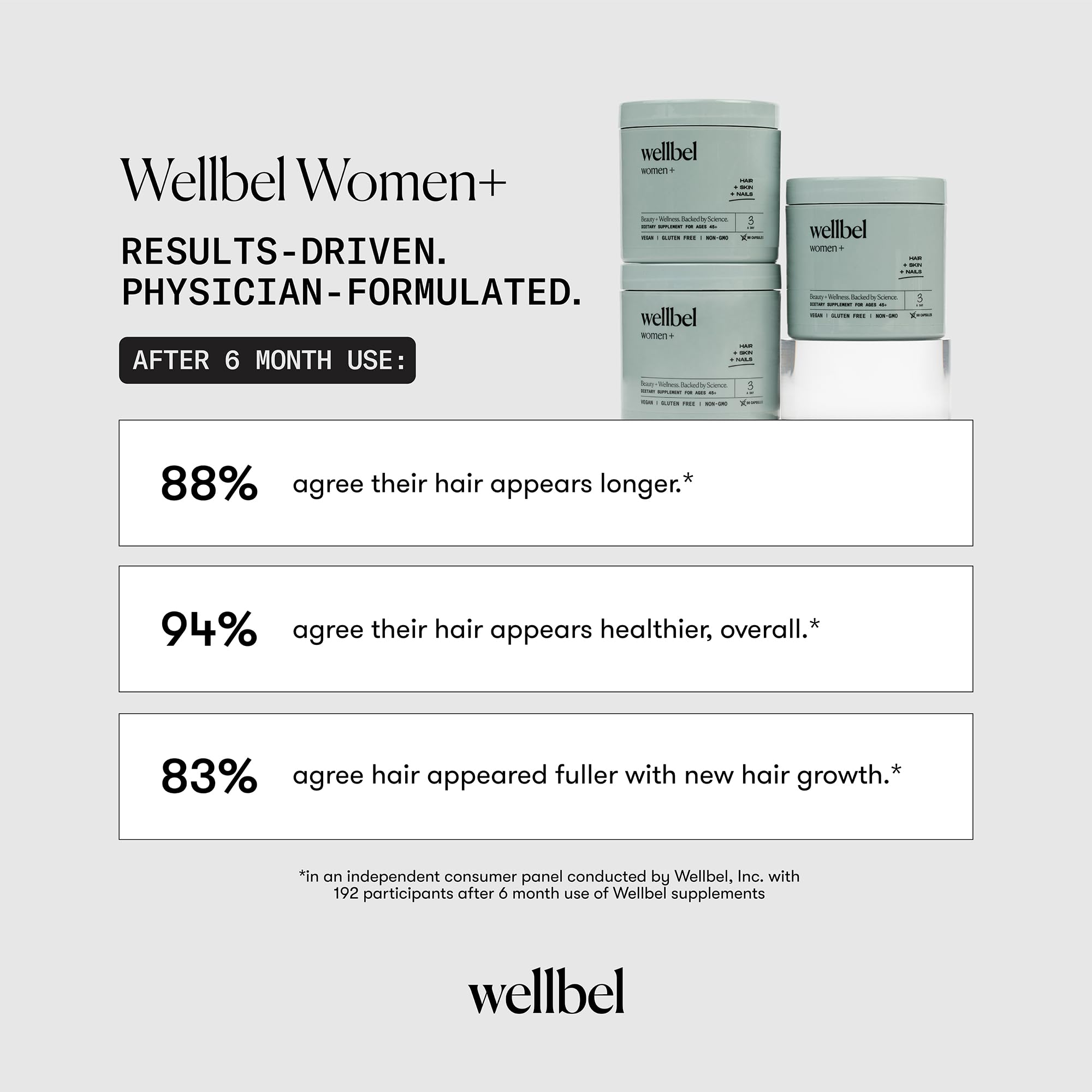 Essential blended vitamin & mineral supplements for women’s health