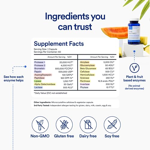 essential digestive enzymes for optimal digestion
