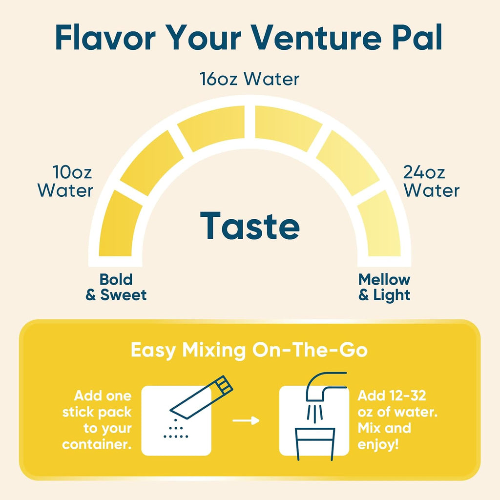 essential electrolytes for daily wellness