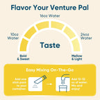 essential electrolytes for daily wellness