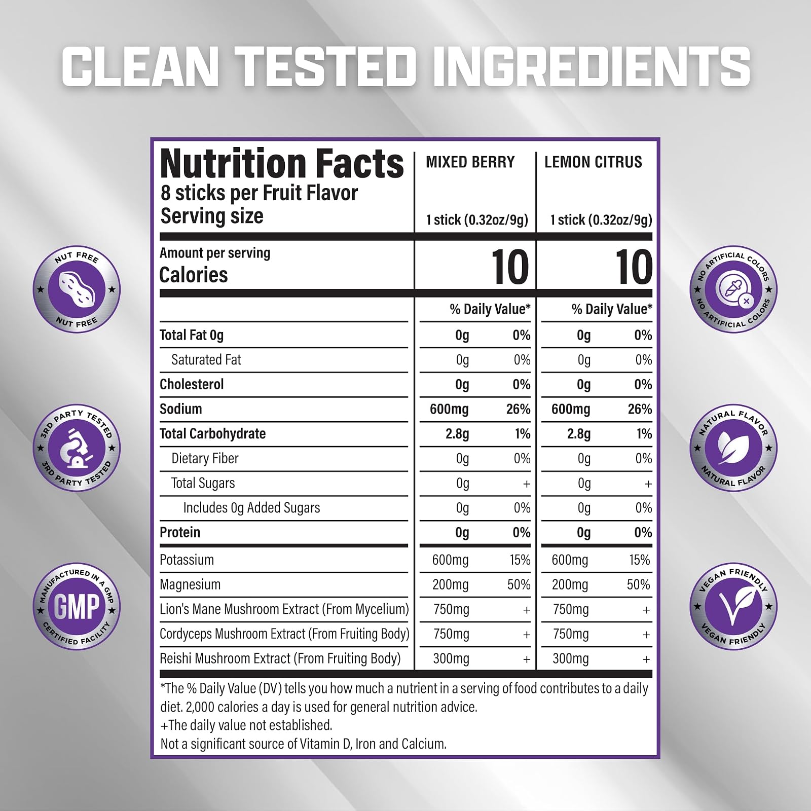 essential electrolytes for daily wellness