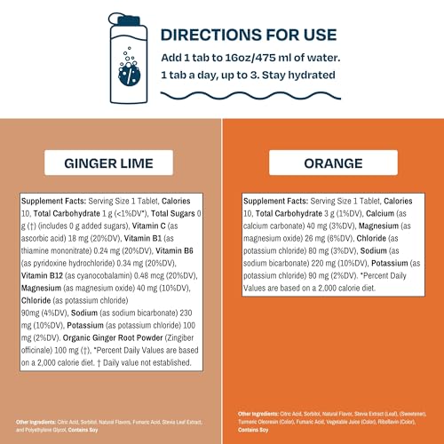 Essential electrolytes for sports recovery