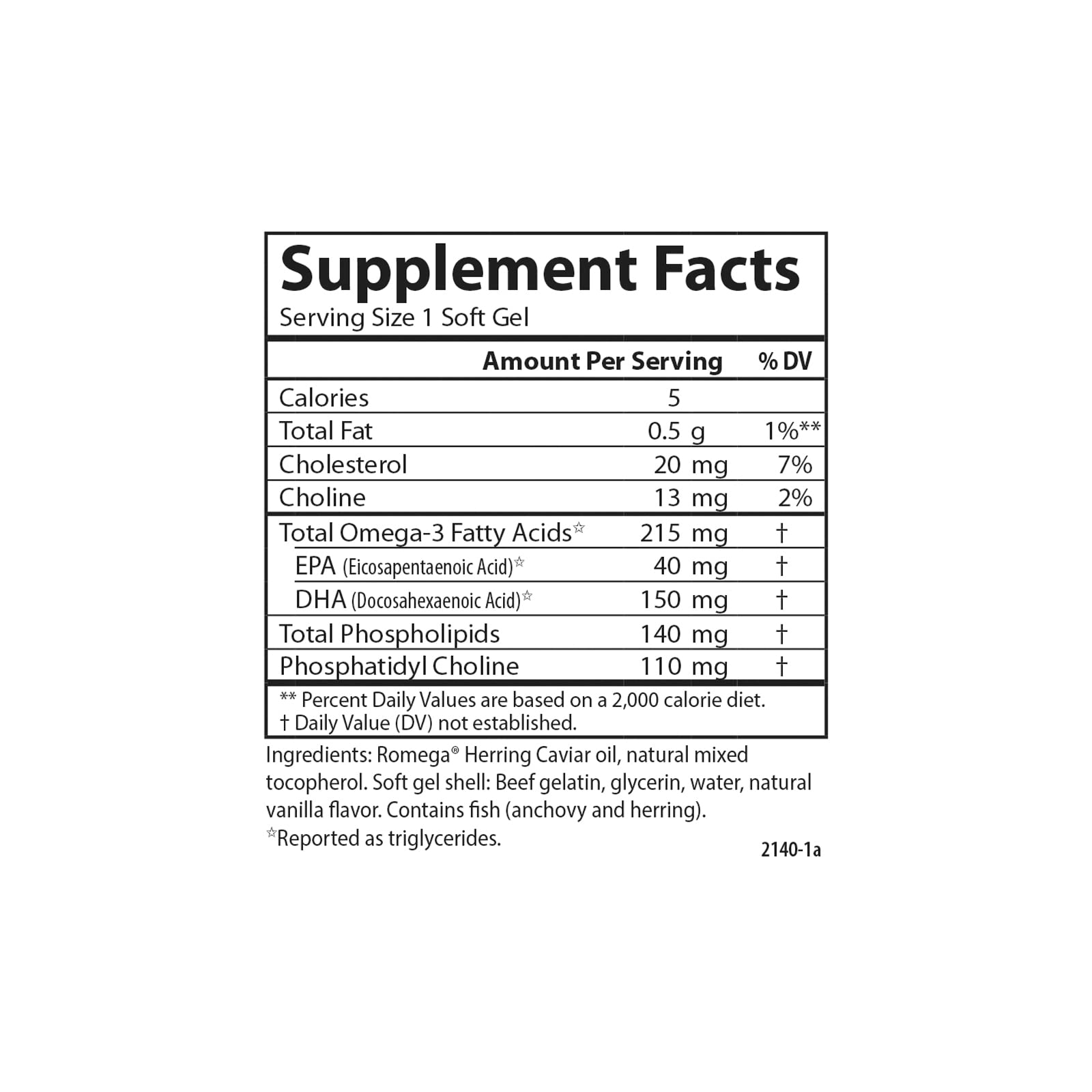 Essential fats for overall wellness