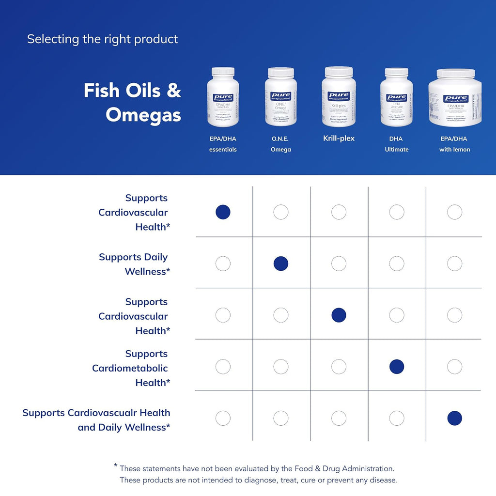 Essential fatty acids for healthy skin