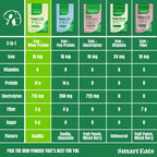 Essential iron for active lifestyles