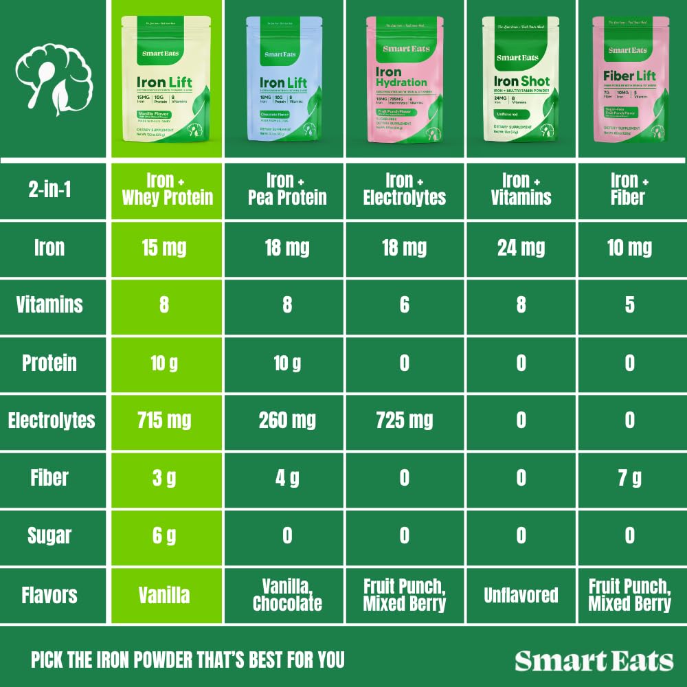 Essential iron for active lifestyles