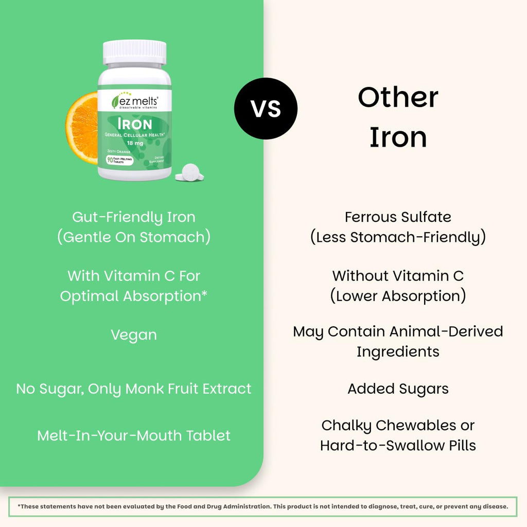 essential iron for daily wellness