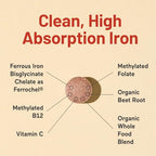 Essential iron for women's health