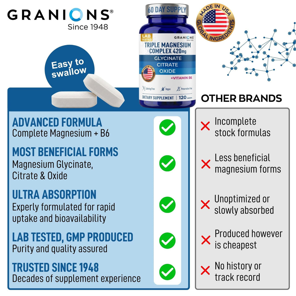 Essential magnesium for active lifestyles