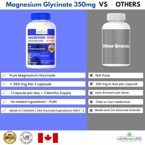 Essential magnesium for daily health