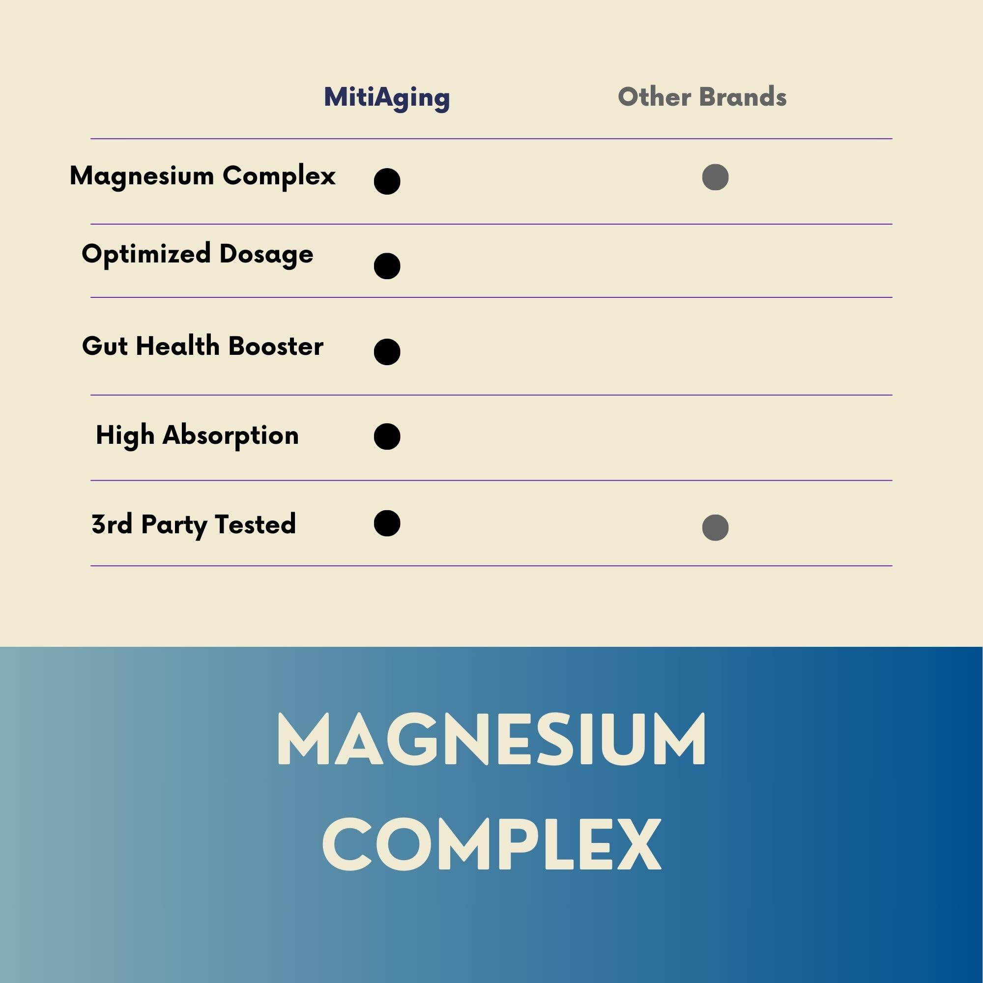 essential magnesium for heart function