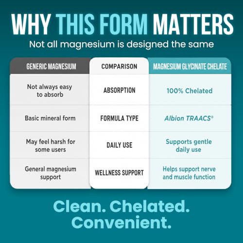 essential magnesium for nerve function