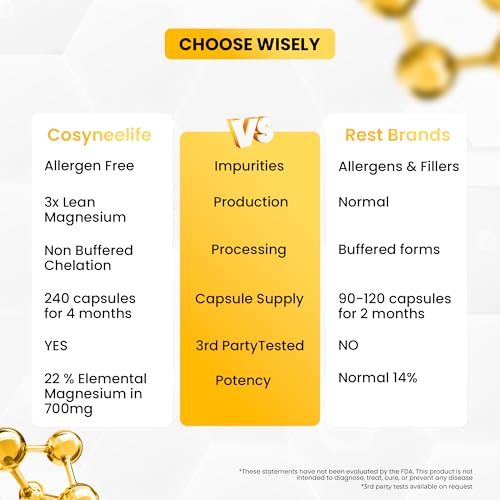 Essential magnesium for overall health