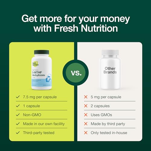 Essential methylfolate for energy