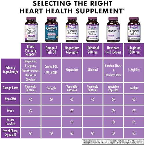 essential minerals for blood pressure control