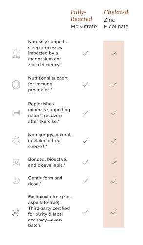 Essential minerals for daily health